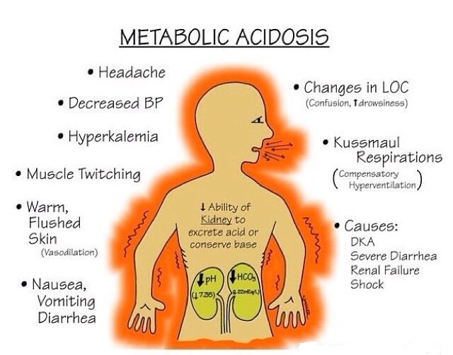 My Family Medicine Practice: Introduction to Metabolic Acidosis