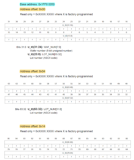 Stm32 Tips Unique Device Id And Flash Size 