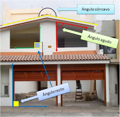 SALÓN VIRTUAL: CONSTRUYENDO ÁNGULOS