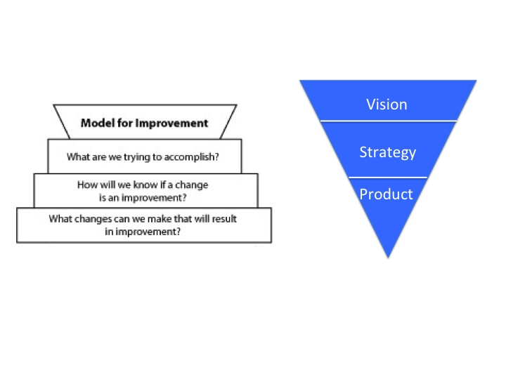 Disrupt Healthcare: Comparing Research, Quality Improvement, and Lean ...