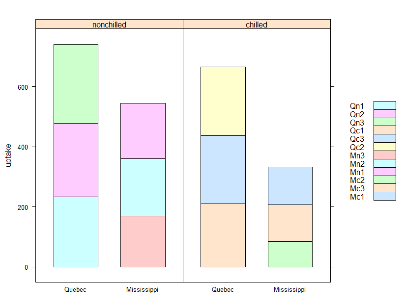 My R Codes Archive: Barchart - lattice package