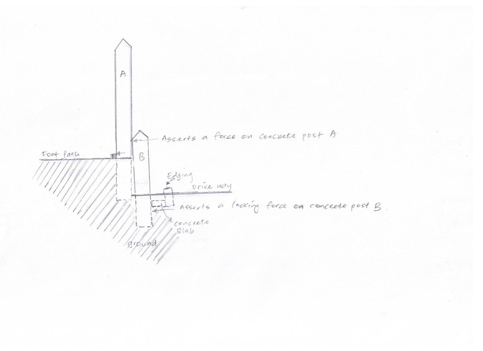 concrete post in a stepped ground