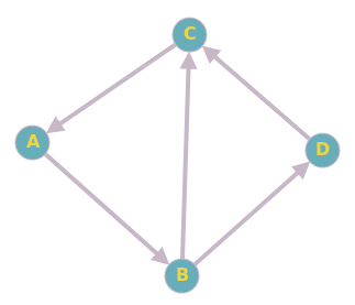 GeeksCompete: Discrete mathematics | Graph theory basics notes and Tutorial