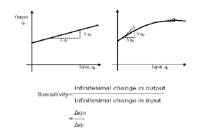 Instrumentation Technics: Characteristics of an Instrument-1