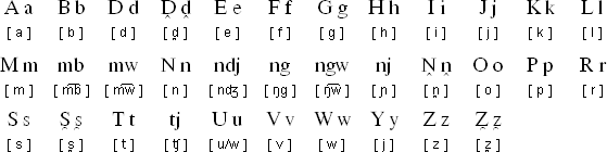 Open mind to understanding: The Himba