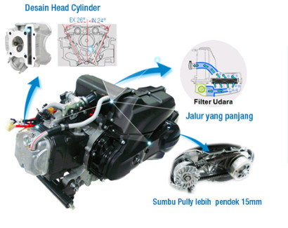 Motor matic injeksi irit harga murah – Yamaha Mio J ~ Berjibun