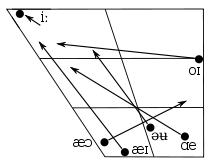 The Distinctive English of Australia: Australian English Phonology