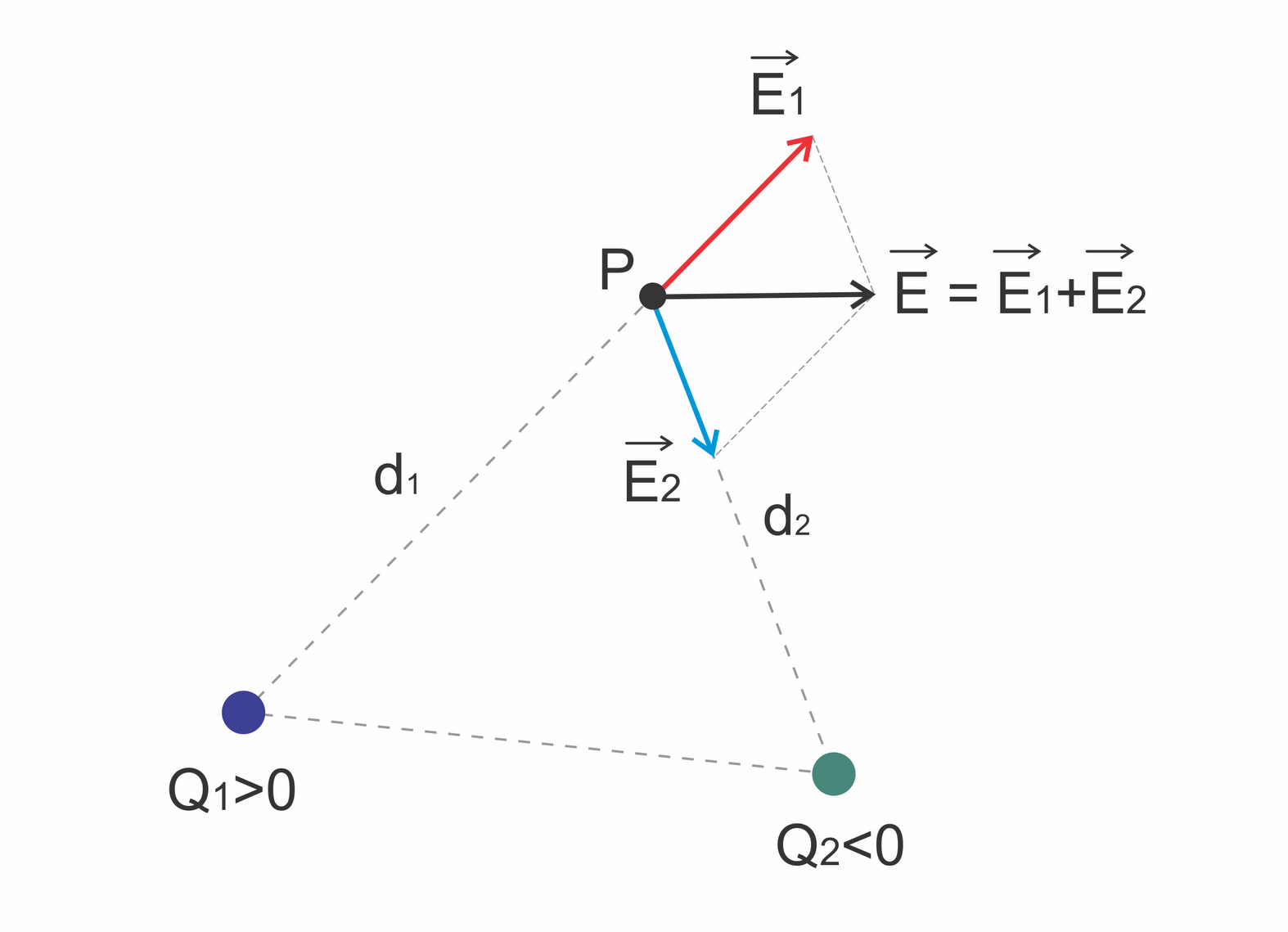 Os Fundamentos da Física: Eletricidade - Aula 5