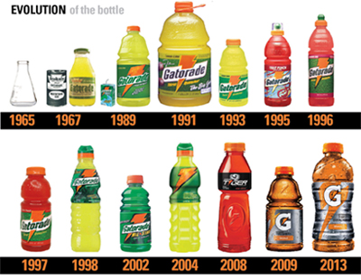 Mundo Das Marcas: GATORADE