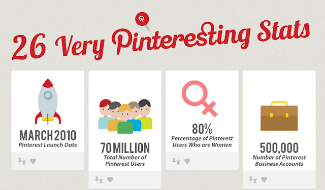 Funny Statistics Pictures