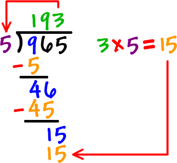 Powell4thGrade: More Fun With Long Division