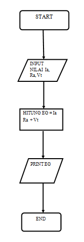 makalah: Generator DC Penguatan Terpisah menggunakan Visual Basic