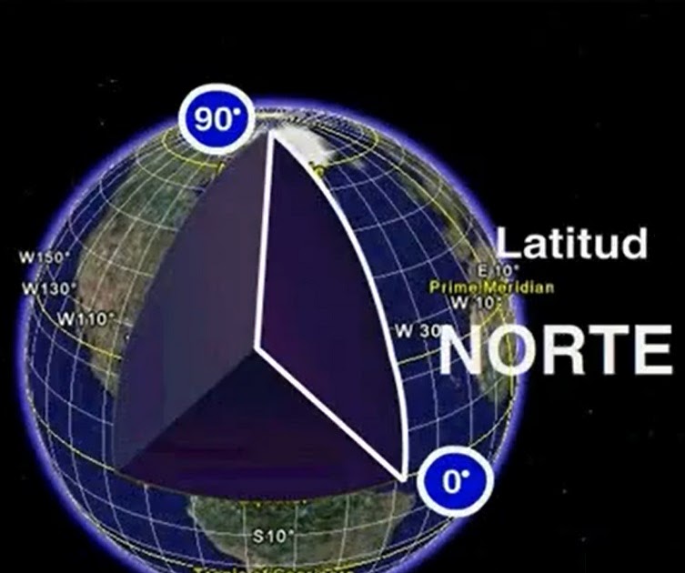 El "CÓMO" de la medición de la Tierra en grados - REFUERZO VIRTUAL