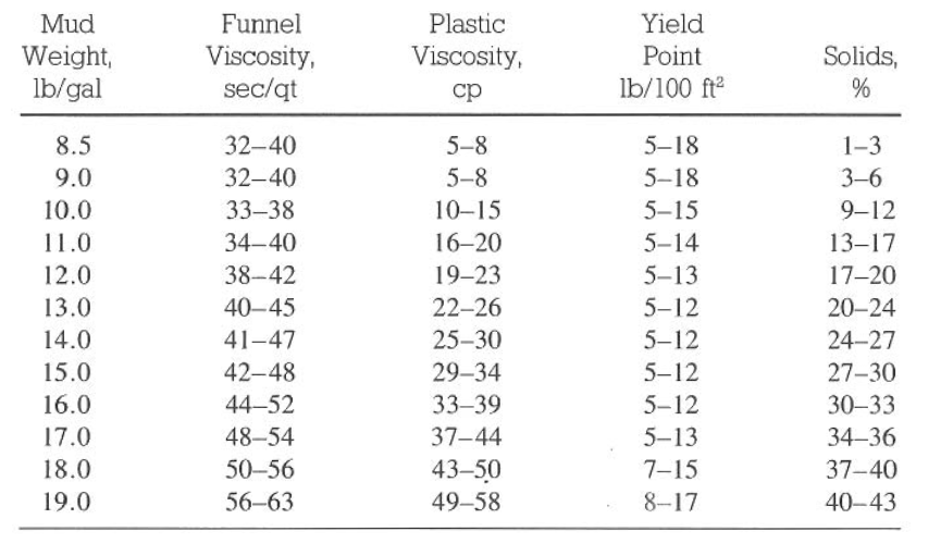 COMPLETE GUIDE FOR DRILLING MUDS FLOW REGIMES & RHEOLOGY MODELS ...