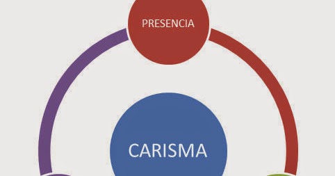 Viver muito bem: O que faz uma pessoa ser carismática?