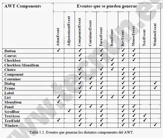 Relación entre Componentes y Eventos - II | Programacion