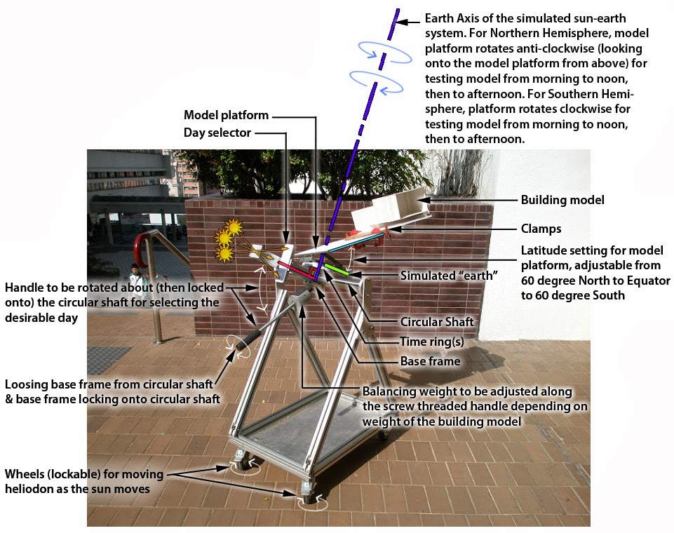 Heliodon: Heliodon - Physical tools developed to study and test the ...
