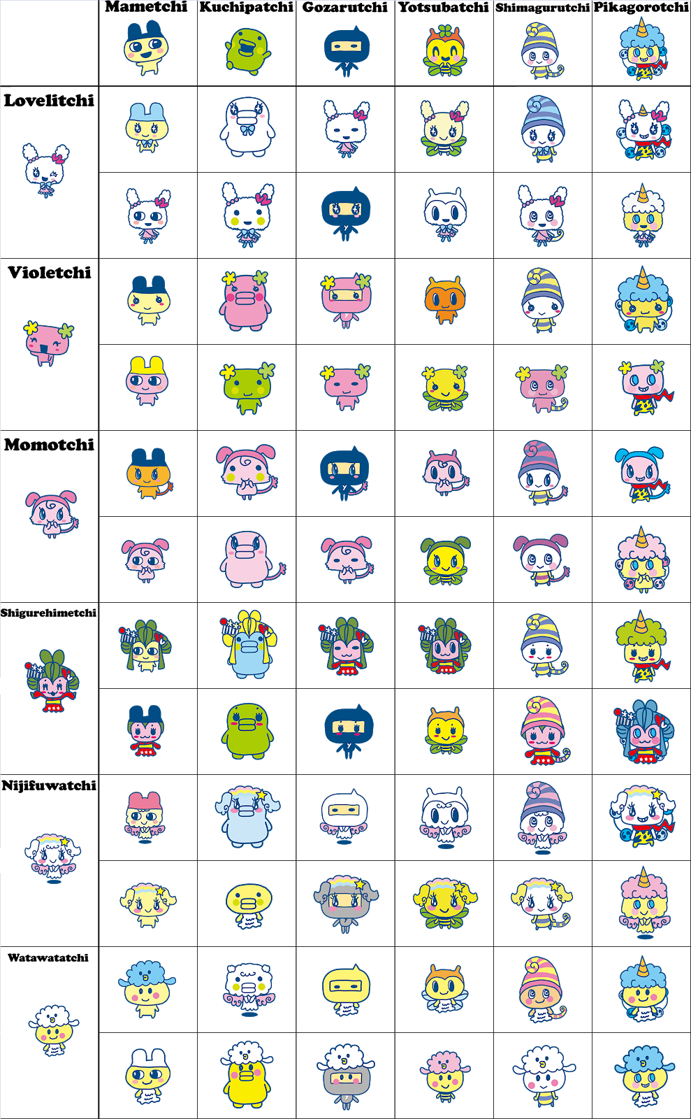 Mascotas virtuales de baby blue: Tablas del Tamagotchi Mix