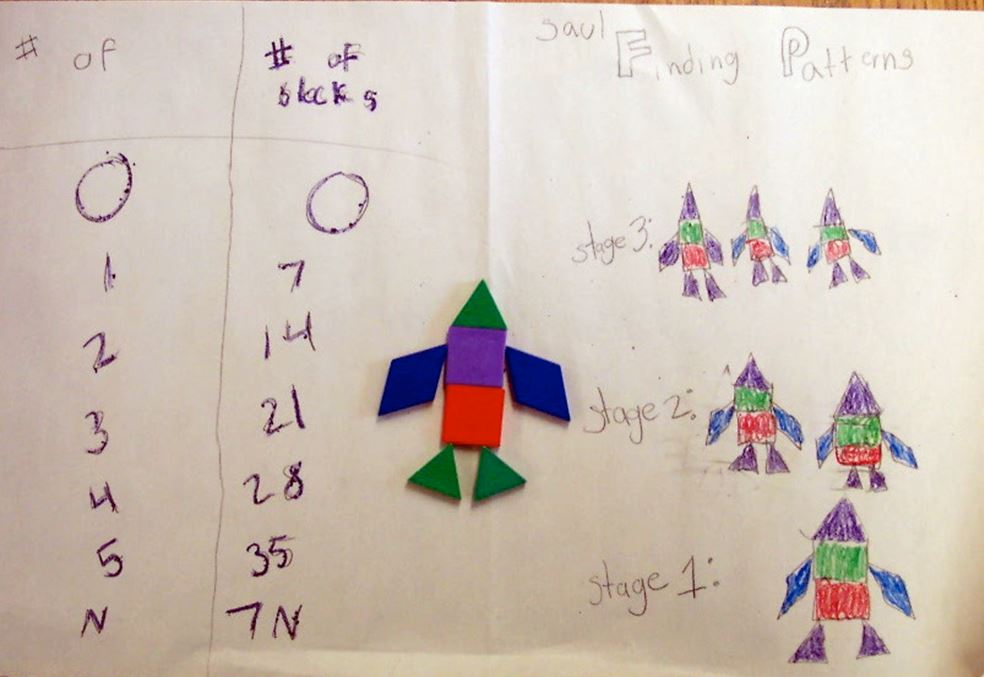 Mom and Me Math Activities: 4.OA.C.5 Algebra Growth Patterns