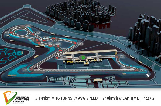 Racing tracks / circuits