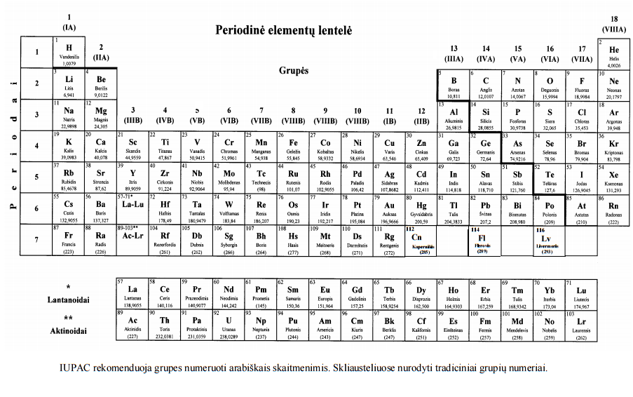 Mokslo naujienos: cheminės periodinės lentelės pokyčiai ...