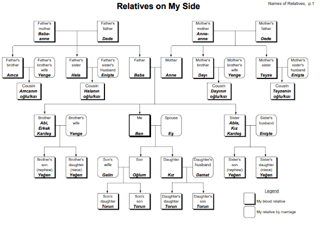 Tales of Being All There: Turkish relatives