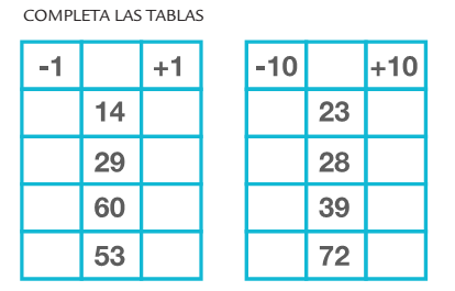 Sumar y restar con la grilla numérica - Educación Primaria