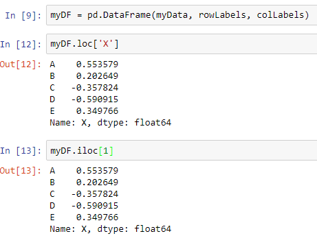 Data Science & Machine Learning - 4.3.1 Pandas DataFrames ~ Coding Interview Questions With ...