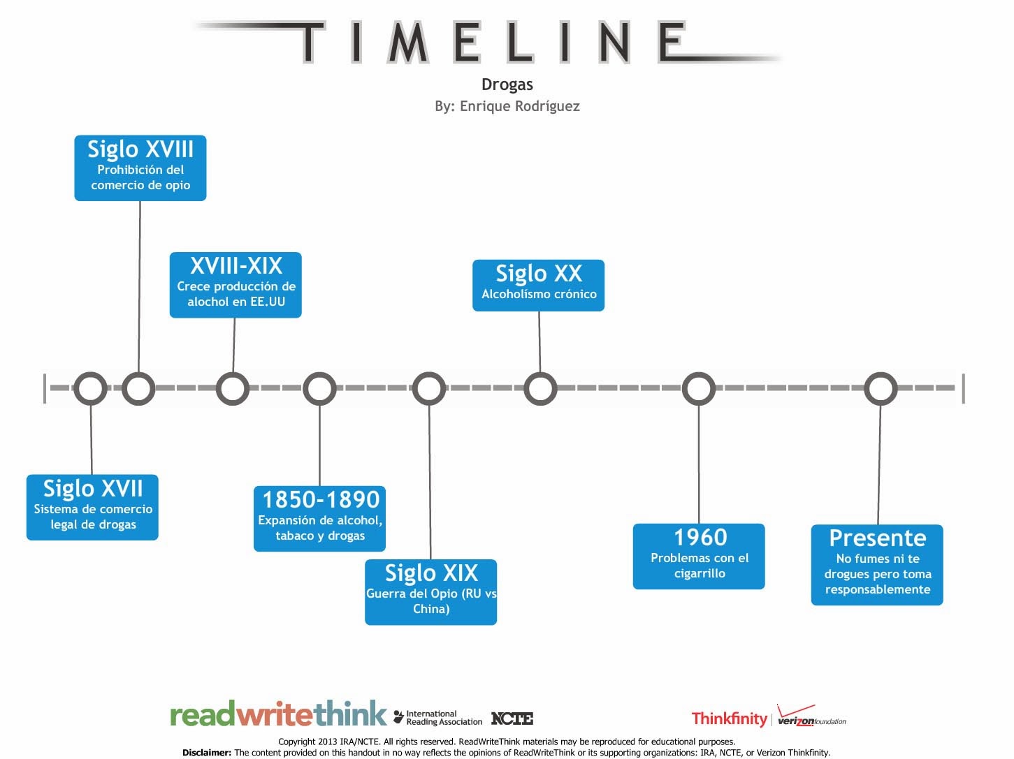 Conocimiento y Cultura: Línea del tiempo