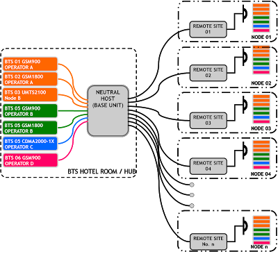 JARINGKOM: BTS Hotel Sebagai Konsep Baru Bagi Operator Jaringan ...