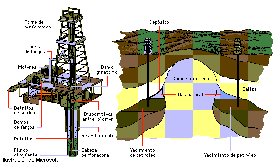 TECNOLOGÍA DE LA PERFORACIÓN DE POZOS PETROLEROS: EL ARTE Y LA CIENCIA ...