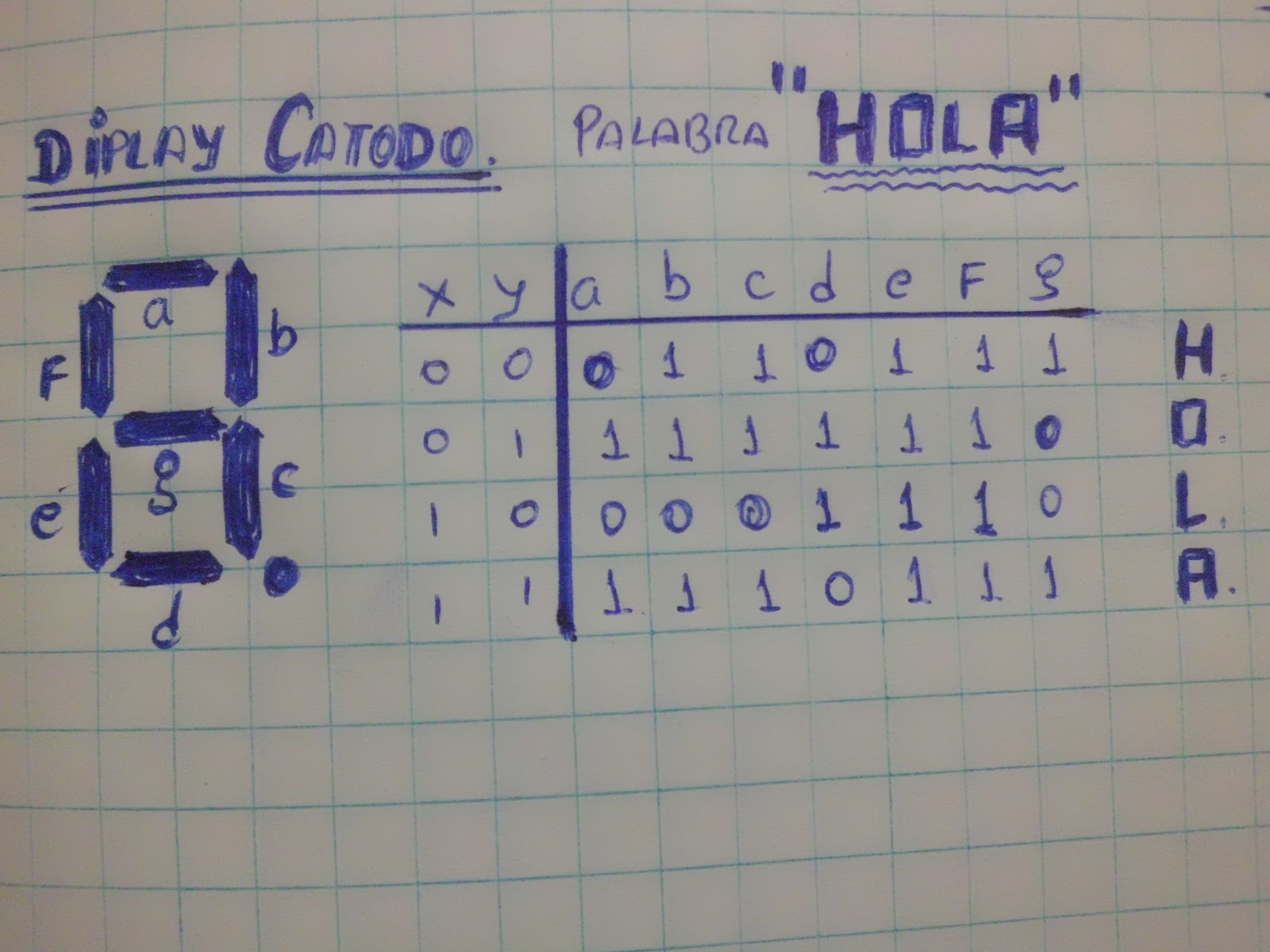 COMO HACER LETRAS EN DISPLAY CON FLI-FLOP Y COMPUERTAS LÓGICAS.