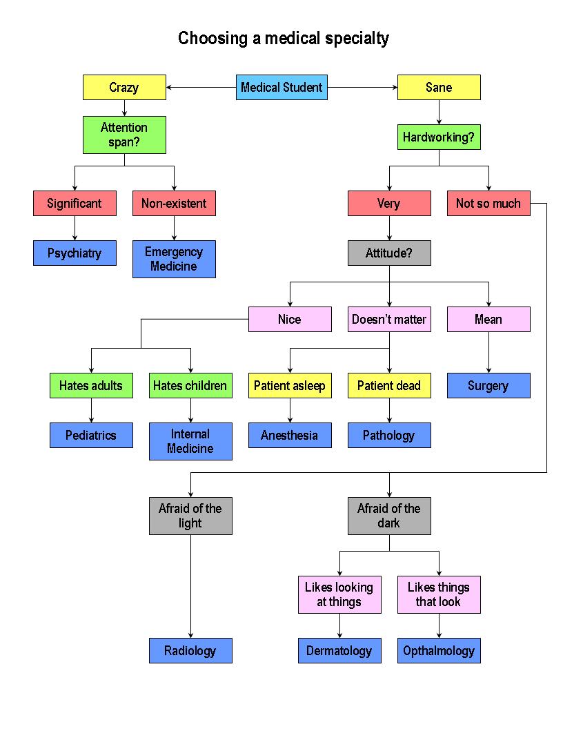 Doc201X's blog from middle aged premed to Doc201X, where's my "scripper ...