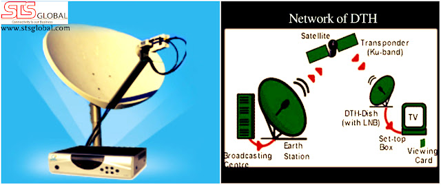 Satellite Communication Equipment or System: How to choose the best ...