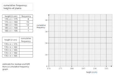 MEDIAN Don Steward mathematics teaching: cumulative frequency questions