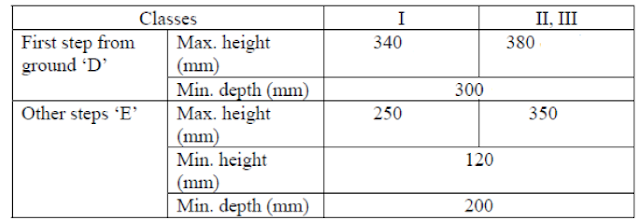 VEHICLE BODY ENGINEERING: BUS BODY DETAILS