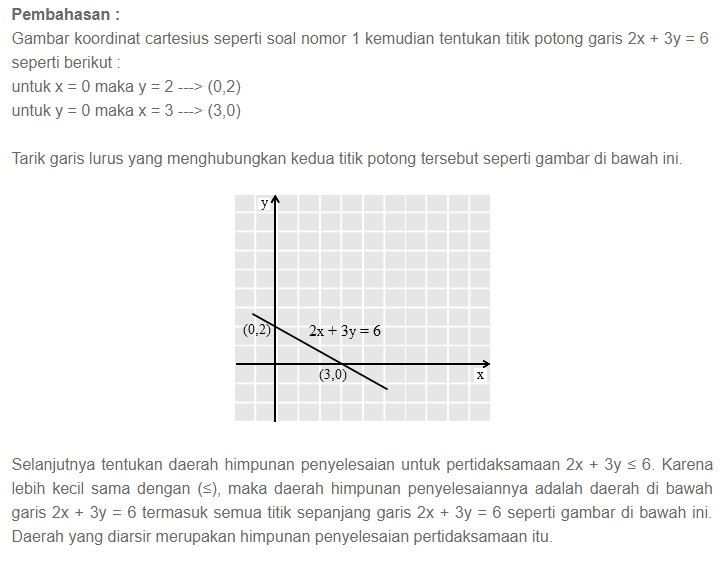 soal program linier - BELAJAR SEPANJANG HAYAT
