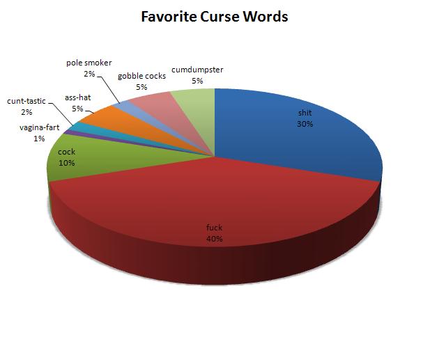 Emi Knows Best: Curse Word Ratios