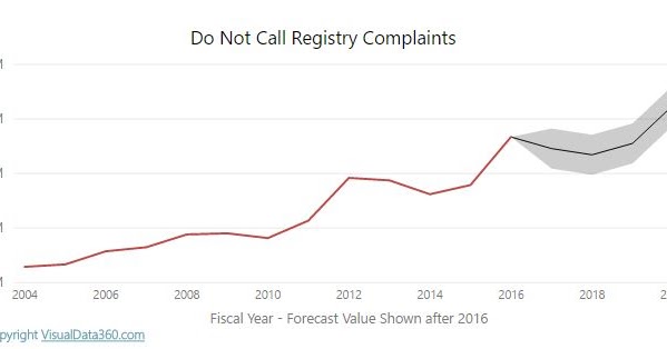 Predictive Analytics in Power BI - Visual Data 360 Market