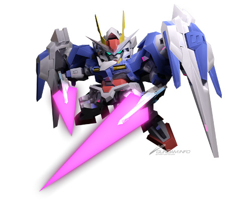 SDGO (SD Gundam Capsule Fighter Online) - New Units