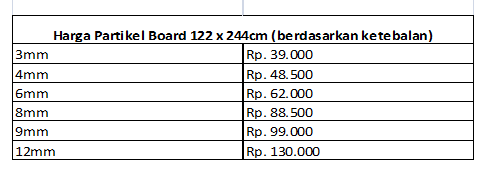 Semua Tentang Papan Partikel: Daftar Harga Papan Partikel Terbaru 2016