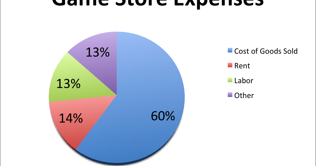 Quest for Fun!: Starting a New Game Store: Expenses (Part 3)