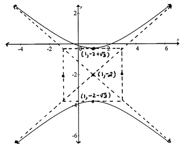 OpenAlgebra.com: Free Algebra Study Guide & Video Tutorials: Hyperbolas