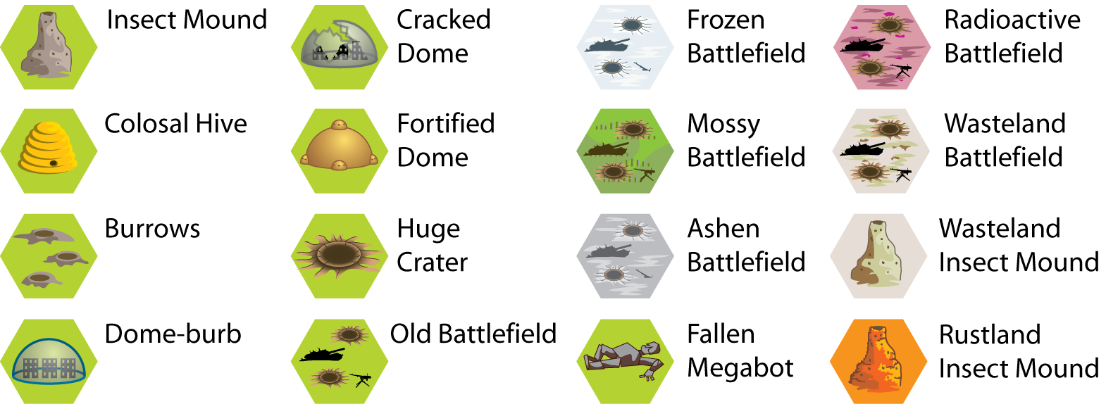 Aeons & Augauries: Post Apocalypse Map Symbols 4