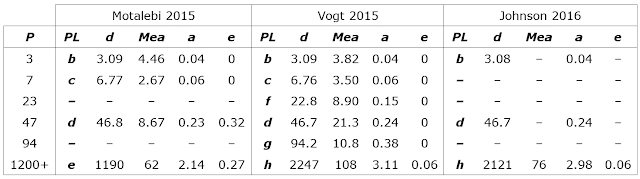 Back Alley Astronomy: HD 219134: Take Three