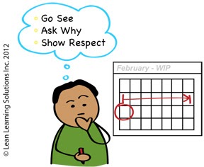 Lean Thinking: Going to Gemba with a Purpose