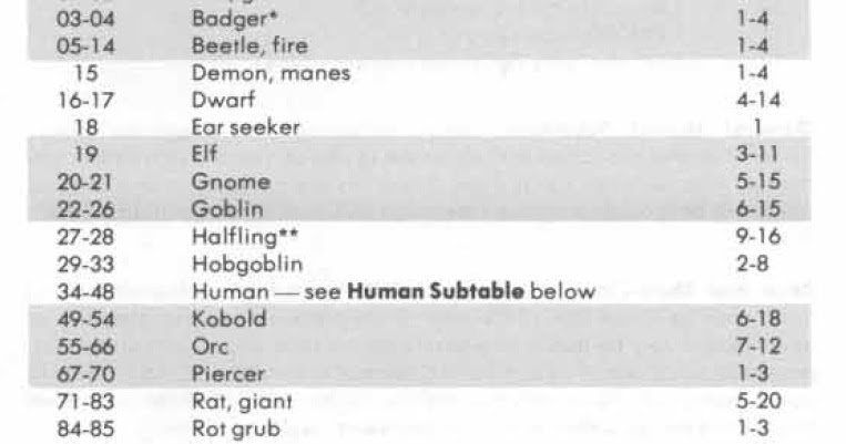 From Kuroth's Quill - grodog's AD&D blog: Monsters Not in DMG Appendix ...