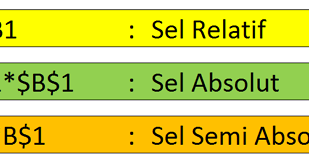 Mengenal Rumus Absolut dan Semi Absolut ~ Accounting For Life