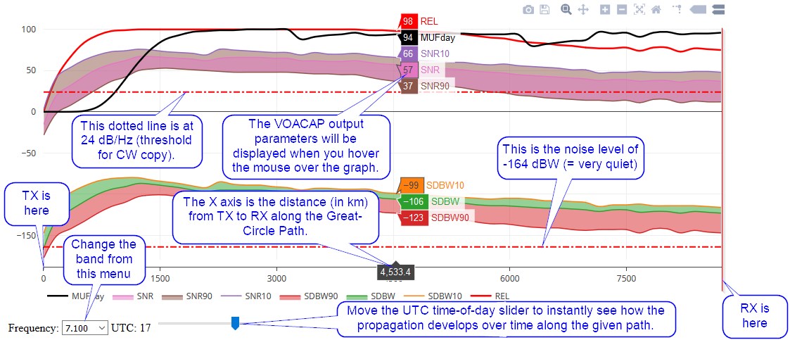 The Official VOACAP Blog: 2018