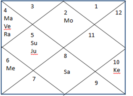 Astrology...Vedic Science: Shri Krishna Janmashtami Special ~ Shri ...